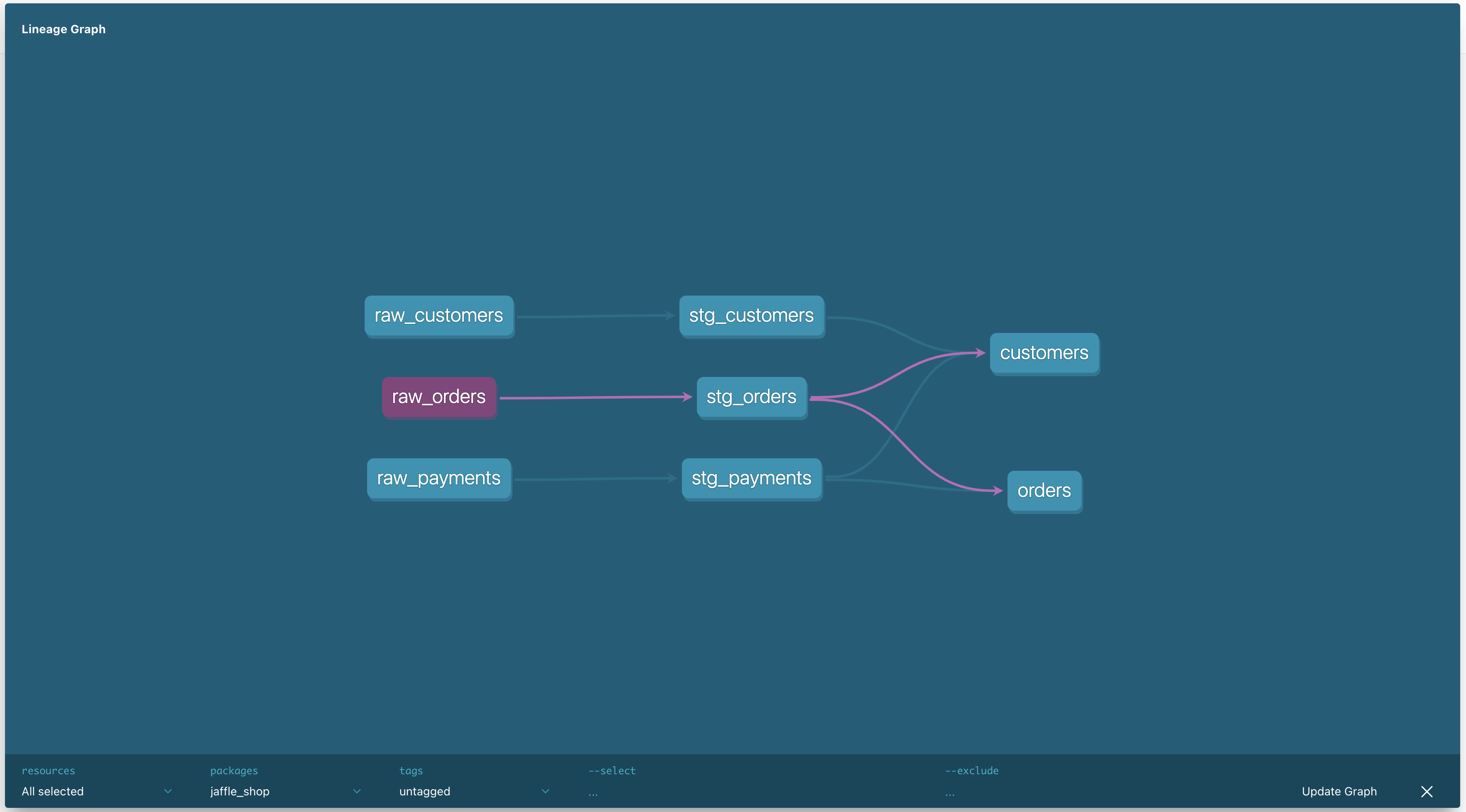 Hashiqube A Hands On Devops Development Lab Using All The Hashicorp Products And Other Popular