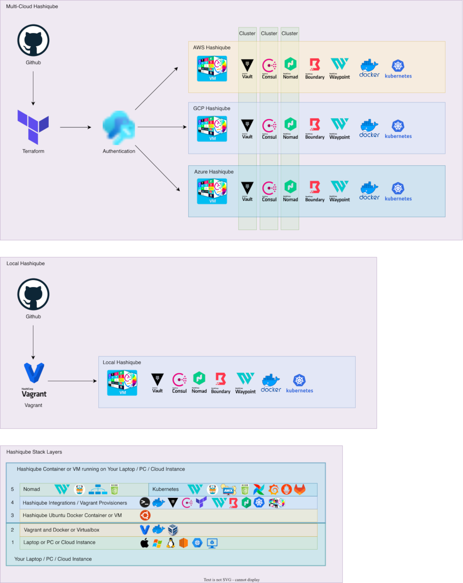 HashiQube - A Hands on DevOps Development Lab Using All the HashiCorp ... HashiQube - A Hands on DevOps Development Lab Using All the HashiCorp ...